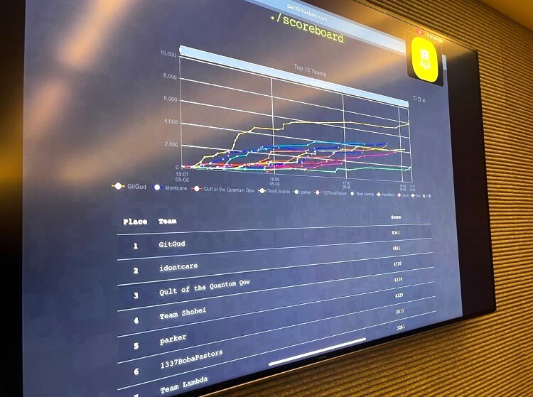 RSAカンファレンス2024＆CTFコンテストHack The Bay現地レポート｜ブログ｜NRIセキュア