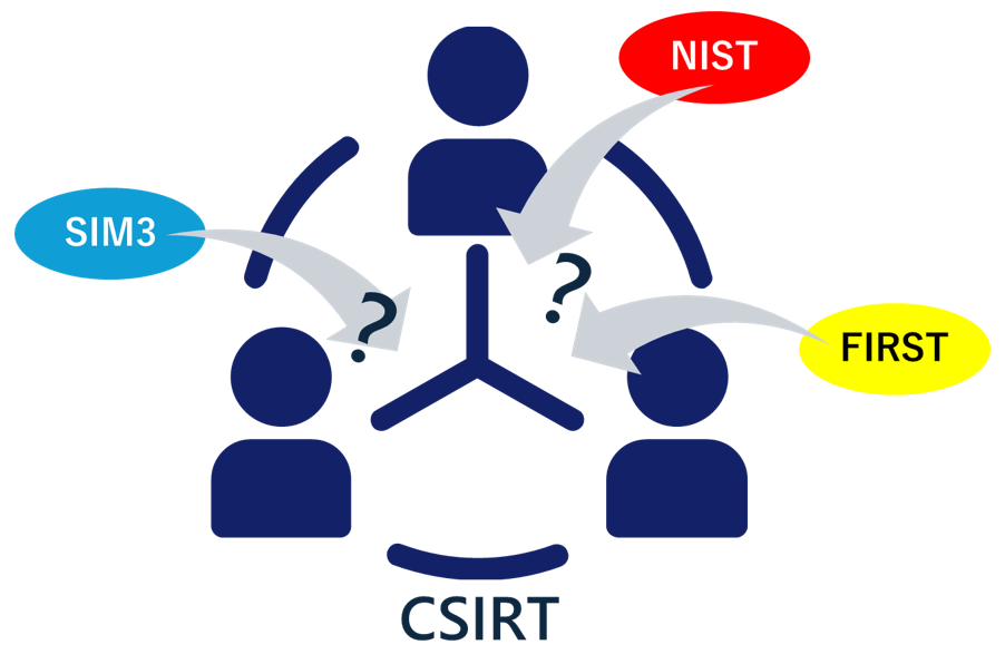 CSIRTの成熟度を可視化する「SIM3」とは？｜インシデント対応力を高めるための評価指標｜ブログ｜NRIセキュア
