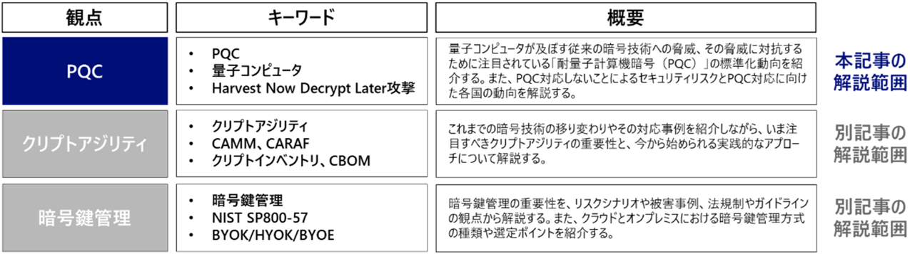 耐量子計算機暗号（PQC）とは？｜標準化が進む次世代暗号と各国の対応状況を解説｜ブログ｜NRIセキュア
