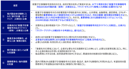耐量子計算機暗号（PQC）とは？｜標準化が進む次世代暗号と各国の対応状況を解説｜ブログ｜NRIセキュア