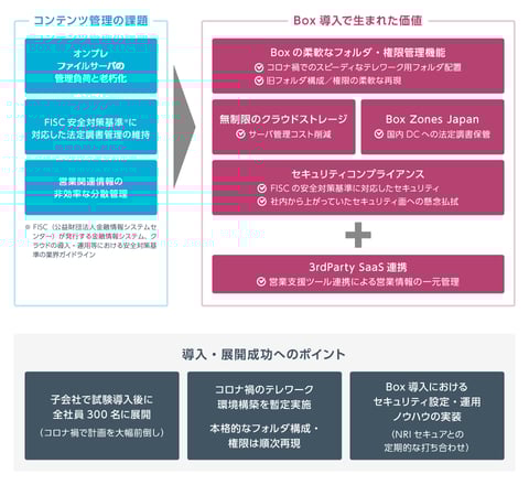 株式会社FPG 様｜導入事例｜NRIセキュア