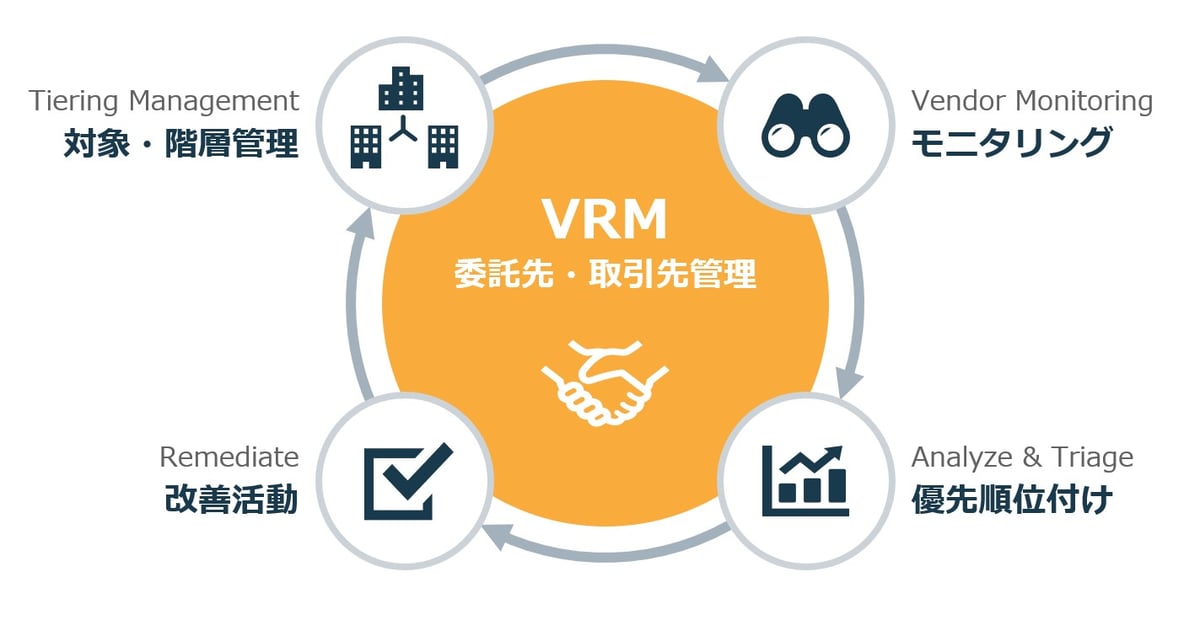VRM（Vendor Risk Management）｜セキュリティ用語解説｜NRIセキュア