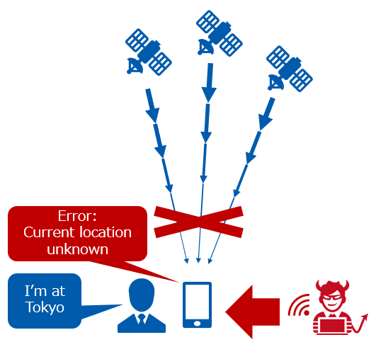 GPSジャミング（GPS Jamming）｜セキュリティ用語解説｜NRIセキュア