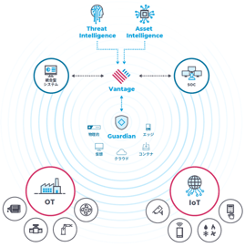 Nozomi Networks OT/IoTセキュリティの可視化・監視 | 情報セキュリティのNRIセキュア