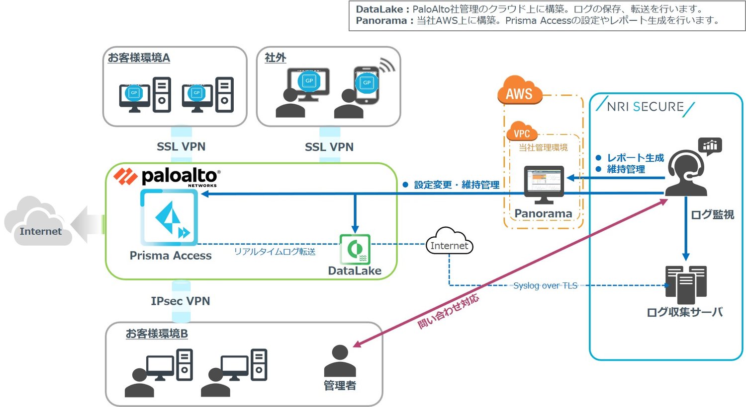 マネージドセキュリティサービス powered by Prisma Access from Palo Alto Networks