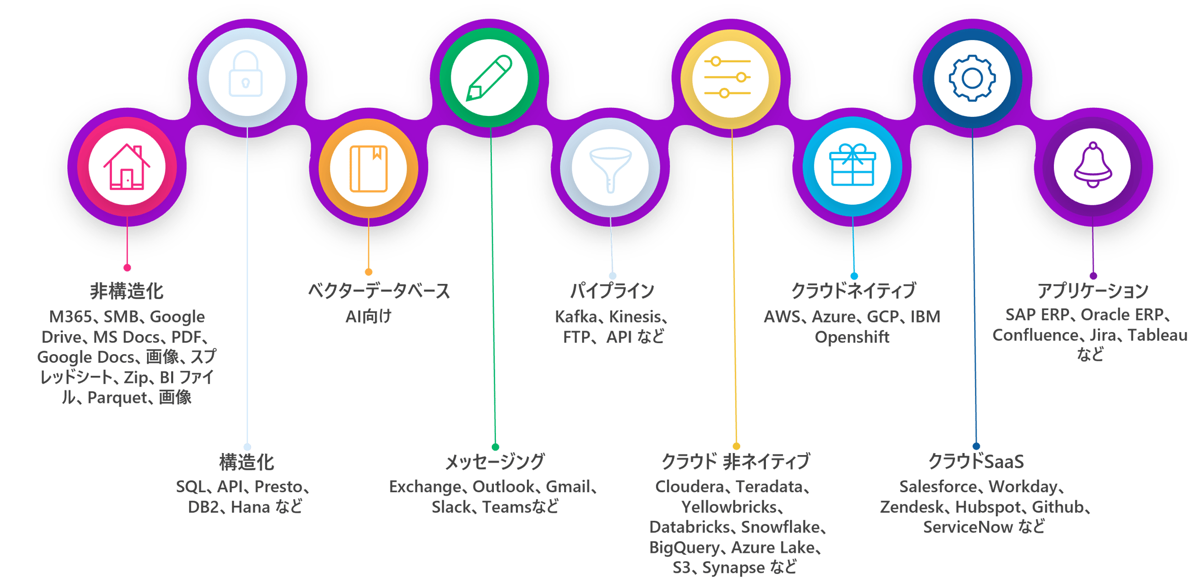 DSPMソリューション BigID | 情報セキュリティのNRIセキュア