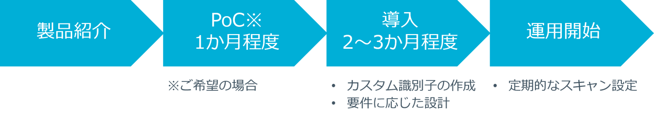 DSPMソリューション BigID | 情報セキュリティのNRIセキュア