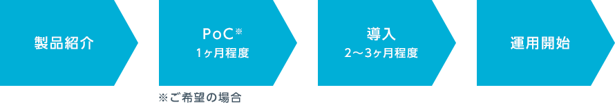 内部不正・内部脅威対策 Proofpoint ITM