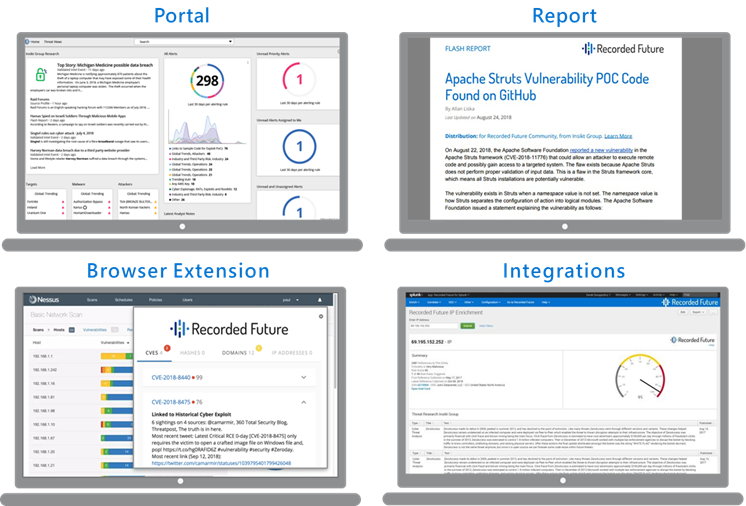 脅威インテリジェンスサービス Recorded Future / サービス・製品 / 情報セキュリティのNRIセキュア