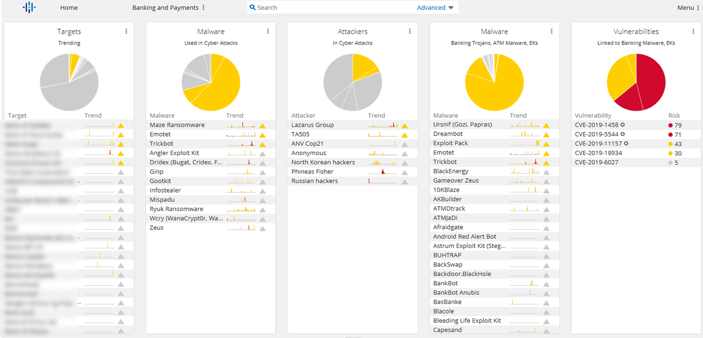 脅威インテリジェンスサービス Recorded Future / サービス・製品 / 情報セキュリティのNRIセキュア
