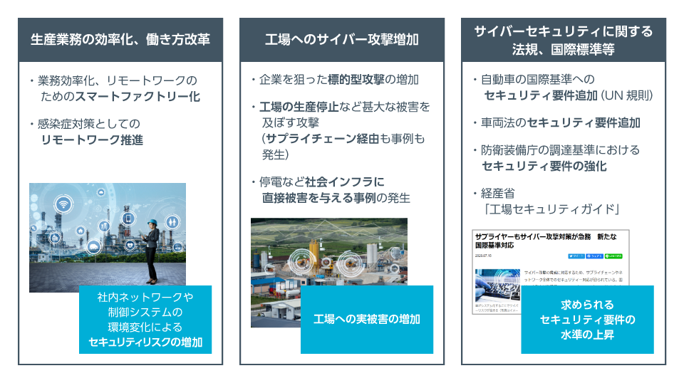 OTセキュリティ｜情報セキュリティのNRIセキュア