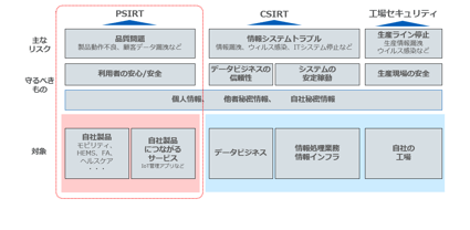 PSIRT（Product Security Incident Response Team）｜セキュリティ用語解説｜NRIセキュア
