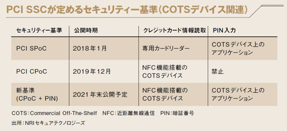 COTSデバイスを活用したキャッシュレス決済の新潮流｜新たなセキュリティー基準が登場｜ブログ｜NRIセキュア
