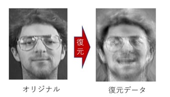 AIモデルから情報流出？学習データを復元する「Model Inversion Attack」を検証｜ブログ｜NRIセキュア