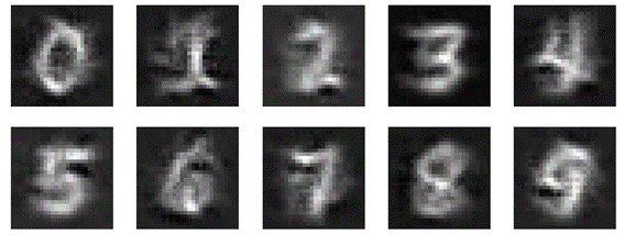 AIモデルから情報流出？学習データを復元する「Model Inversion Attack」を検証｜ブログ｜NRIセキュア