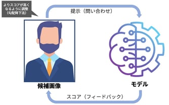 AIモデルから情報流出？学習データを復元する「Model Inversion Attack」を検証｜ブログ｜NRIセキュア