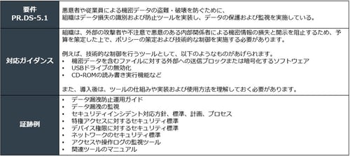 CRI Profileとは？|金融機関向けサイバーセキュリティリスク評価フレームワーク｜ブログ｜NRIセキュア