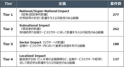 CRI Profileとは？|金融機関向けサイバーセキュリティリスク評価フレームワーク｜ブログ｜NRIセキュア