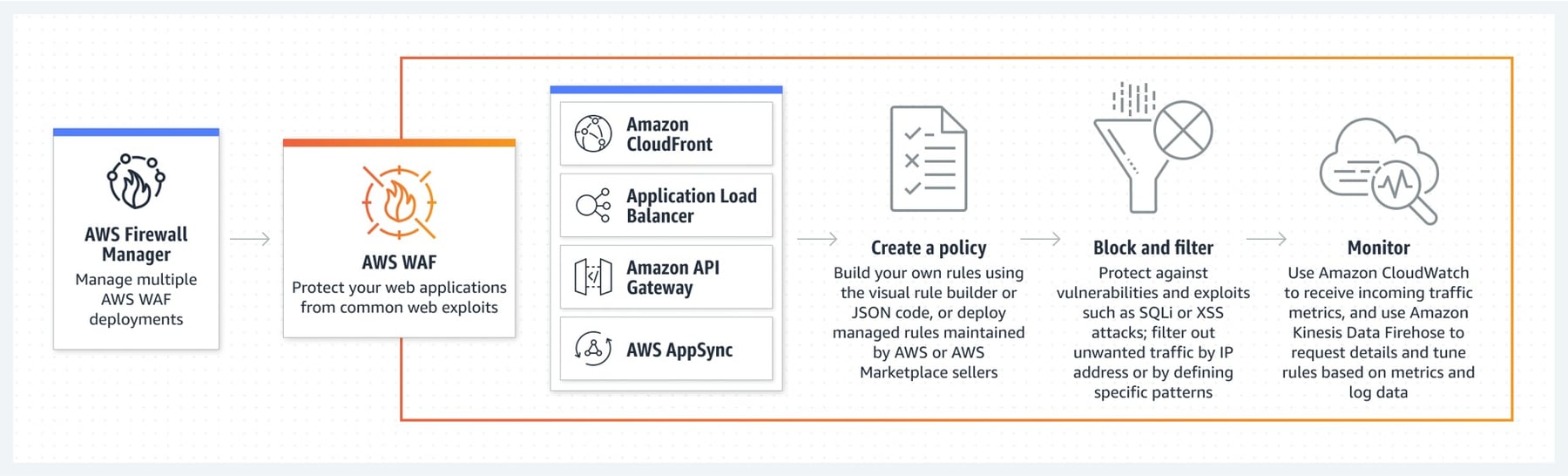 AWS環境でPCI DSS v4.0へ対応するためのコツ｜ブログ｜NRIセキュア
