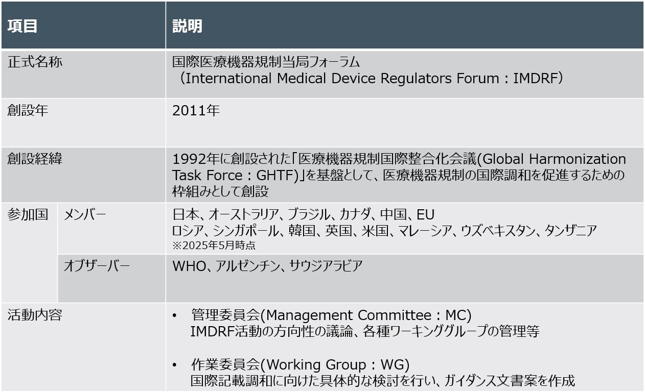 【解説】IMDRFガイダンス｜医療機器セキュリティのベストプラクティスを読み解く｜ブログ｜NRIセキュア