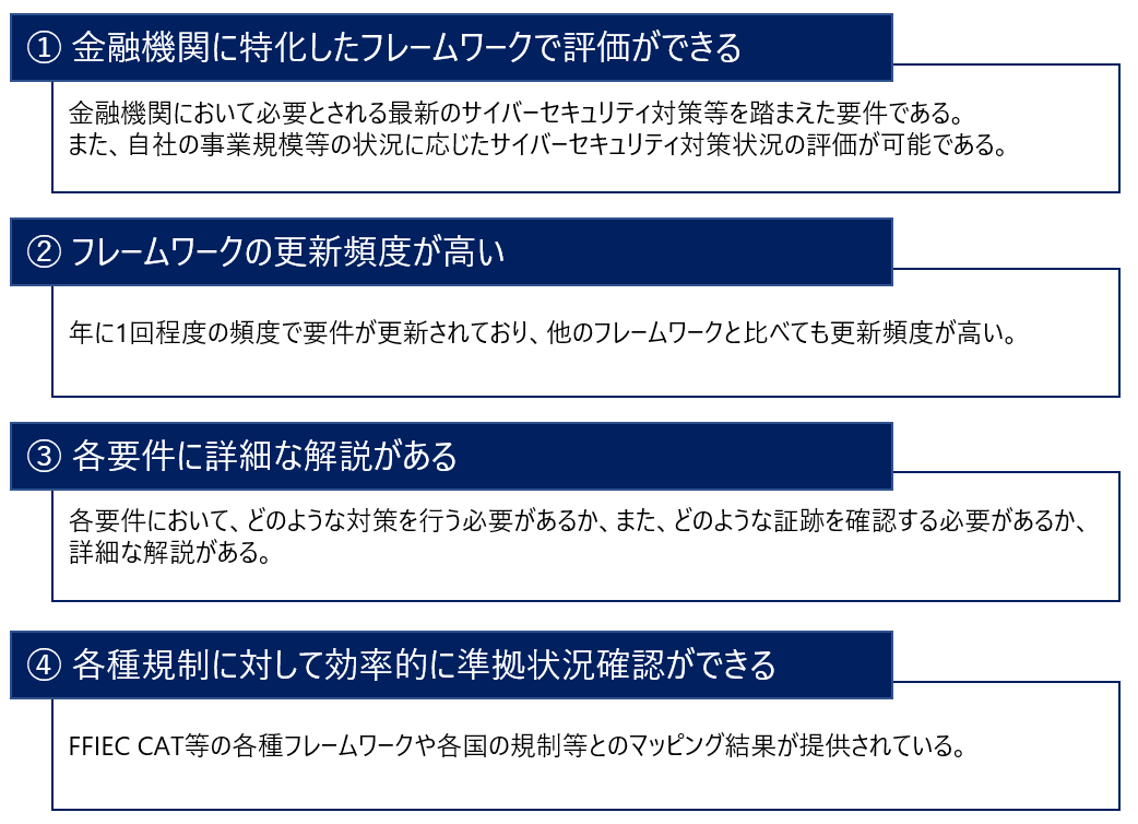 CRI Profile v2.0での更新ポイント｜金融機関向けサイバーセキュリティリスク評価フレームワークを解説｜ブログ｜NRIセキュア