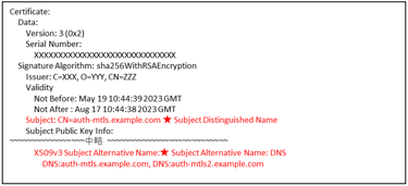 FAPIの要求事項｜MTLS要件に対応した認証認可基盤の構成例、設定のポイントを紹介｜ブログ｜NRIセキュア