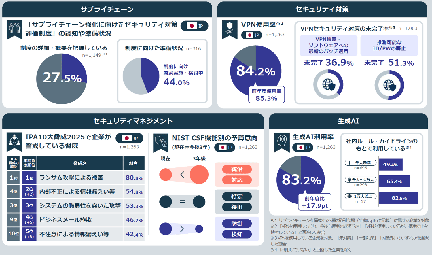 NRI Secure Insight 2025｜お役立ち資料ダウンロード｜NRIセキュア