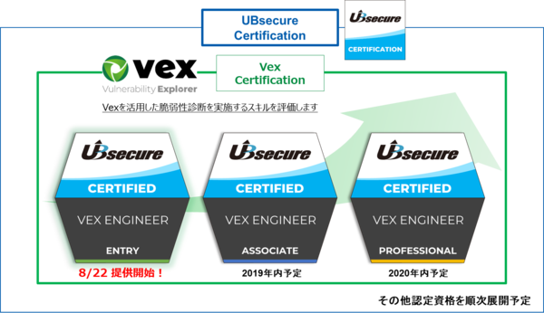 ユービーセキュア、Vex技術者認定制度の試験申込受付開始～「実」力主義の認定制度。使える資格。～｜ニュース｜NRIセキュア
