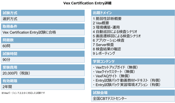ユービーセキュア、Vex技術者認定制度の試験申込受付開始～「実」力主義の認定制度。使える資格。～｜ニュース｜NRIセキュア