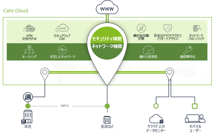 高速でセキュアなリモートアクセスと 拠点間ネットワークを実現｜CATO Cloud運用支援サービス