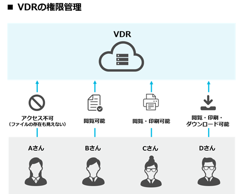 VDR（バーチャルデータルーム）の基礎知識/ クリプト便 / 情報セキュリティのNRIセキュア