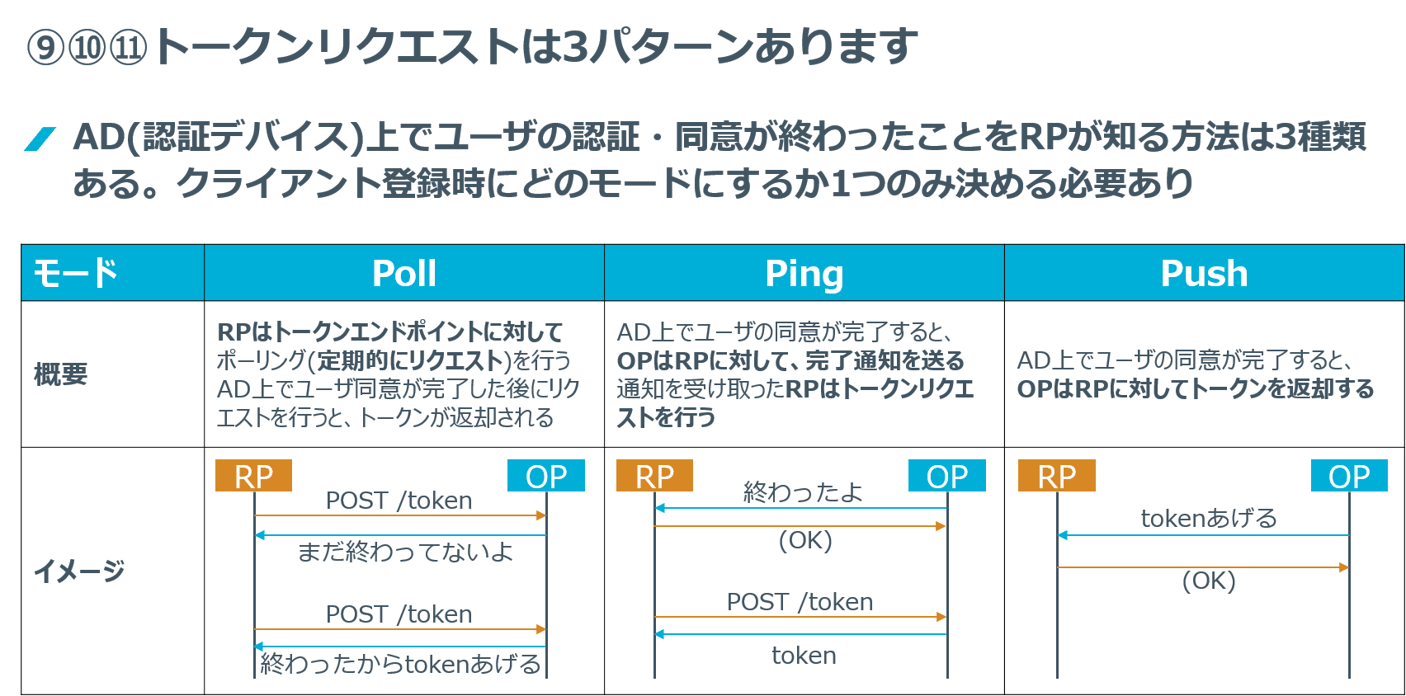 OpenID Connect CIBA 実装の具体例と考慮すべきポイント｜ブログ｜NRIセキュア