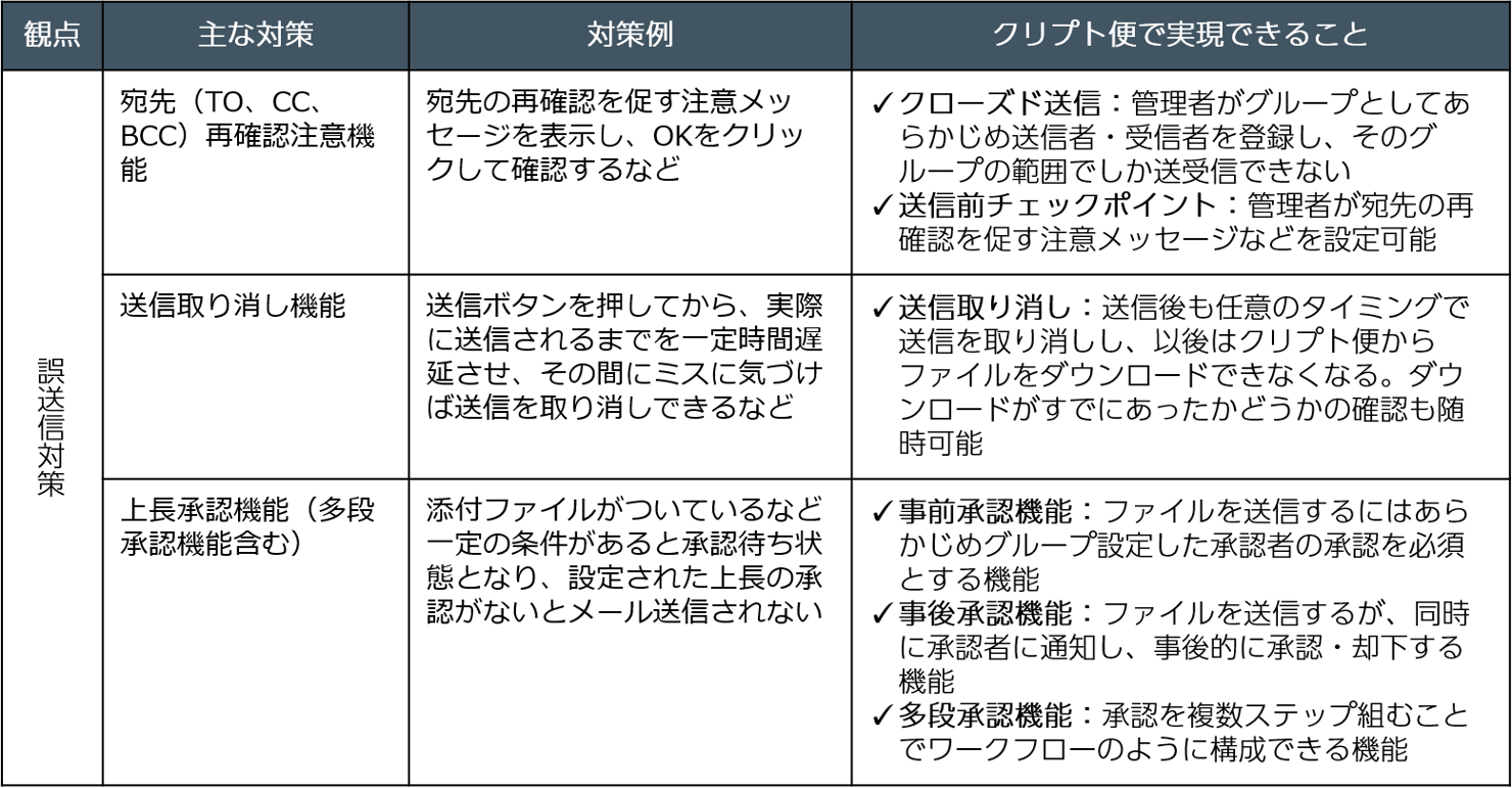 脱PPAP対策はなぜ必要？「パスワード付きzipファイル」の⽂化から脱却する方法｜ブログ｜NRIセキュア