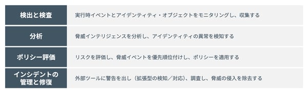ITDR活用の勘所｜運用に必要不可欠な3つのポイントとは？｜ブログ｜NRIセキュア