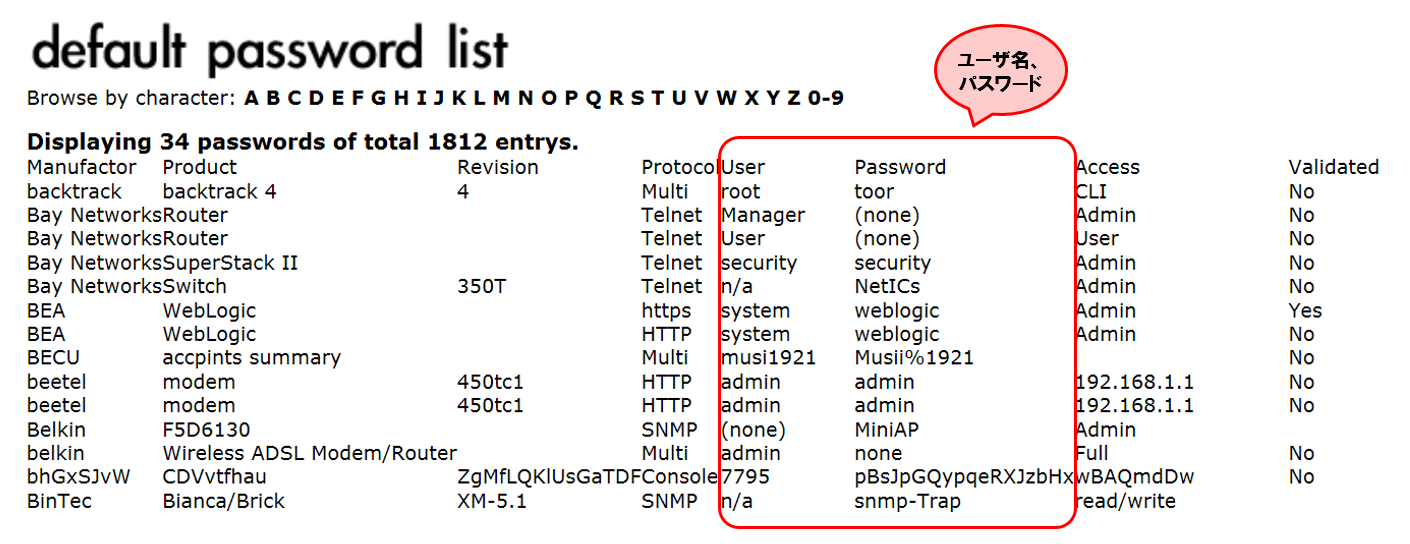 IoTセキュリティは『脅威』の分析から｜現場で使える実践ステップを解説｜ブログ｜NRIセキュア