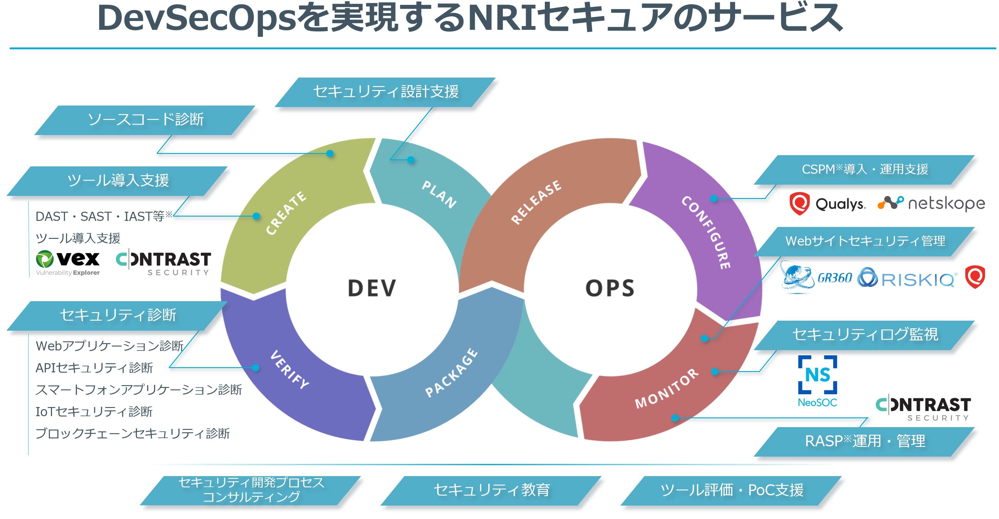 DX時代のセキュリティデザイン｜ブログ｜NRIセキュア