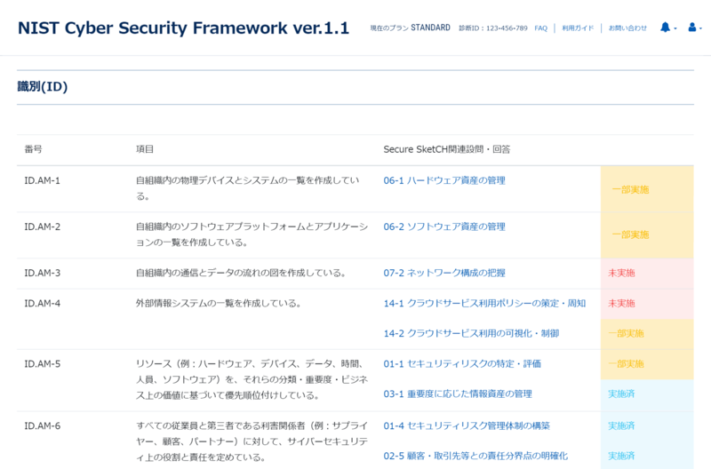 NRIセキュア、セキュリティ対策実行支援プラットフォーム「Secure SketCH」に新機能を追加 〜情報セキュリティに関するガイドラインへの遵守状況の把握と、レポート出力が可能に ...